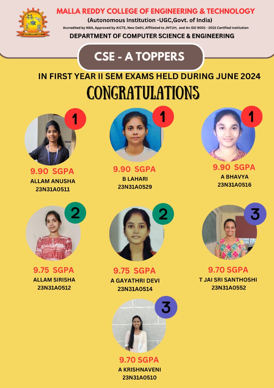 Malla Reddy College of Engineering and Technology